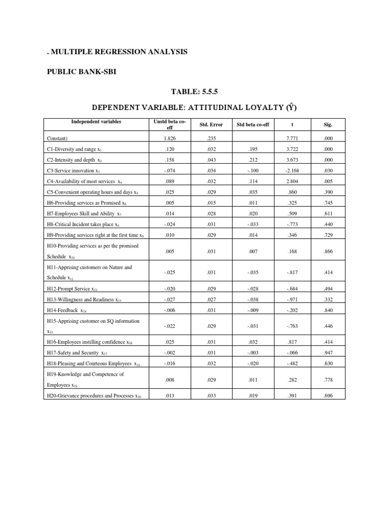 Multiple Regression Analysis | PDF | Statistical Inference | Statistical Theory