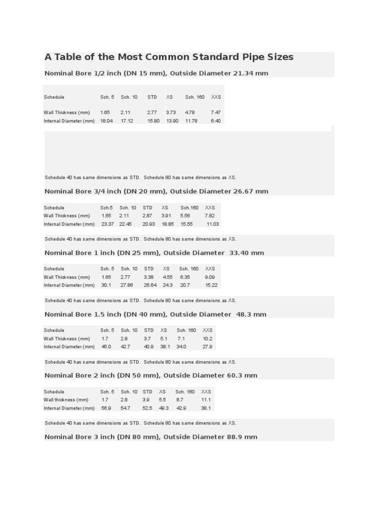 Pipe NB, DN and Table of Pipe Size & Schedule | PDF | Pipe (Fluid ...