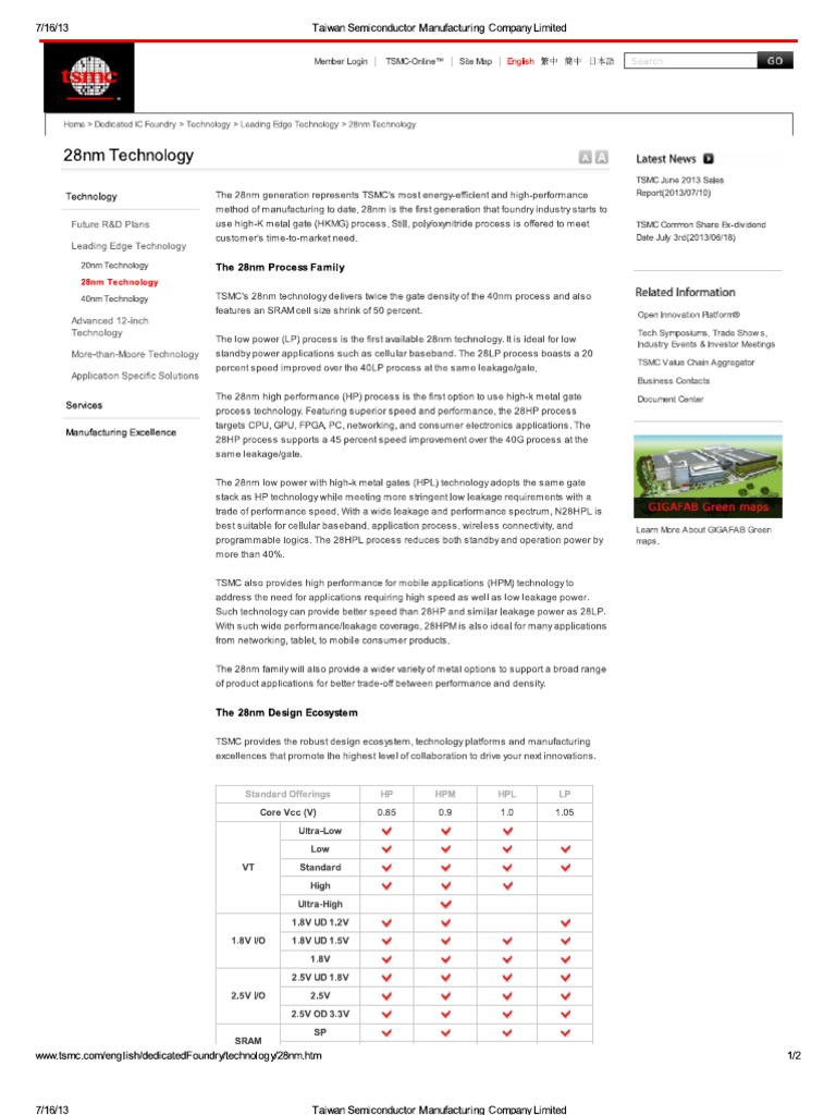 TSMC 28nm | PDF