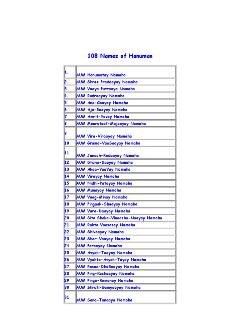 108 Names of Lord Hanuman | PDF | Ramayana | Hindu Mythology