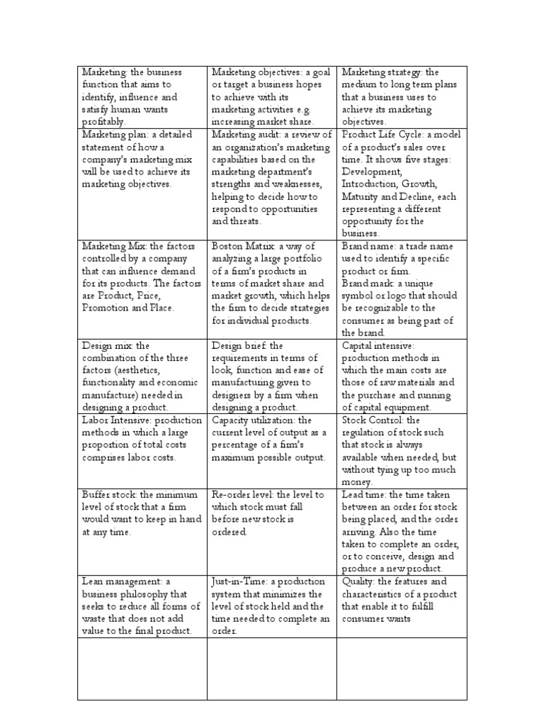 Understanding the Design Mix in Business | PDF | Marketing | Employment