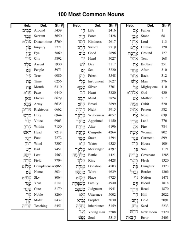 100 Most Common Biblical Hebrew Nouns | PDF | Jewish Life Cycle ...