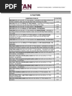 API Flange Bolting Torque Chart | PDF | Lubricant | Screw
