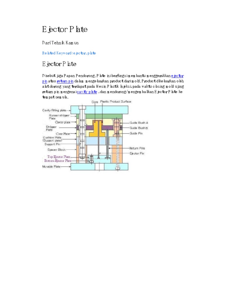 Ejector Plate | PDF | Griya & Taman