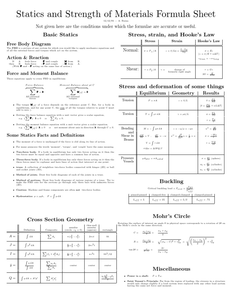Statics and Strength of Materials Formula Sheet | PDF | Torque | Force
