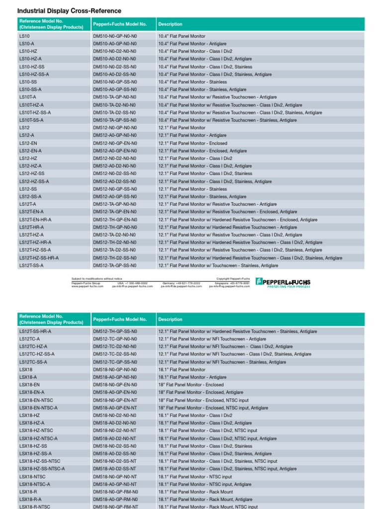 Product Cross Reference | PDF | Computer Monitor | Display Technology