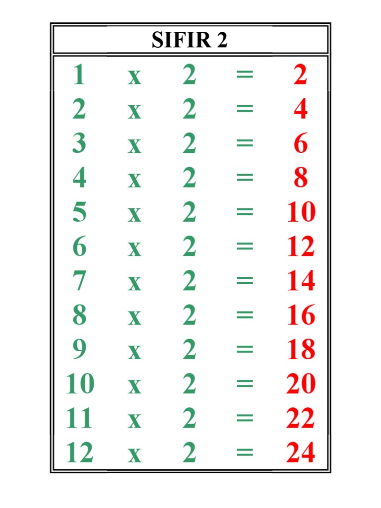 Printable Multiplication Tables 1-12 | PDF