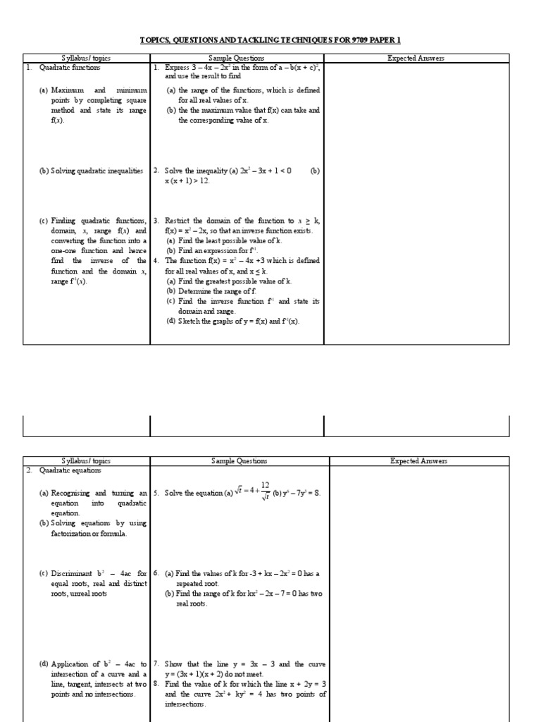 9709 Pure Maths P1 - Topics Review | Download Free PDF | Trigonometric ...