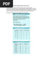 Gred Dan TP Uasa Sesi 2022 23 | PDF