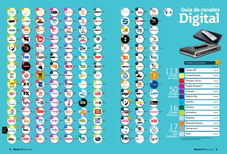 Canales Cable Magico