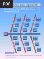 Six Sigma Fishbone Analysis Diagram For 4S's | PDF