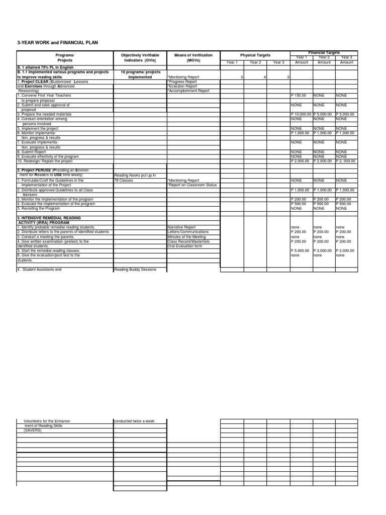 AIP English Complete | PDF | Evaluation | Test (Assessment)