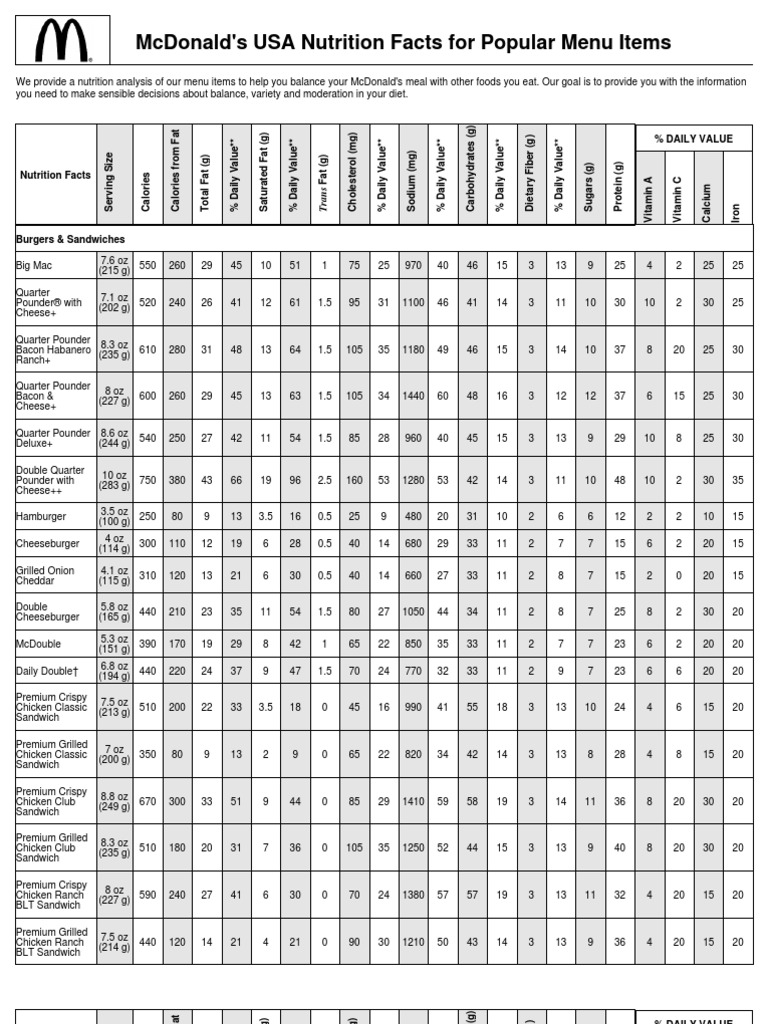 McDonalds Nutrition Facts | PDF