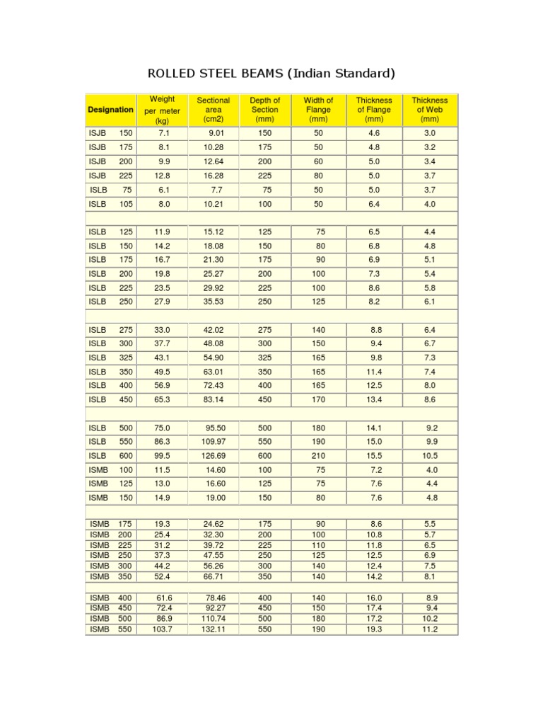 Rolled Steel Beams (Indian Standard) | PDF | Structural Engineering ...