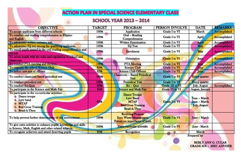 Objective Target Program Person Involve Date Remarks