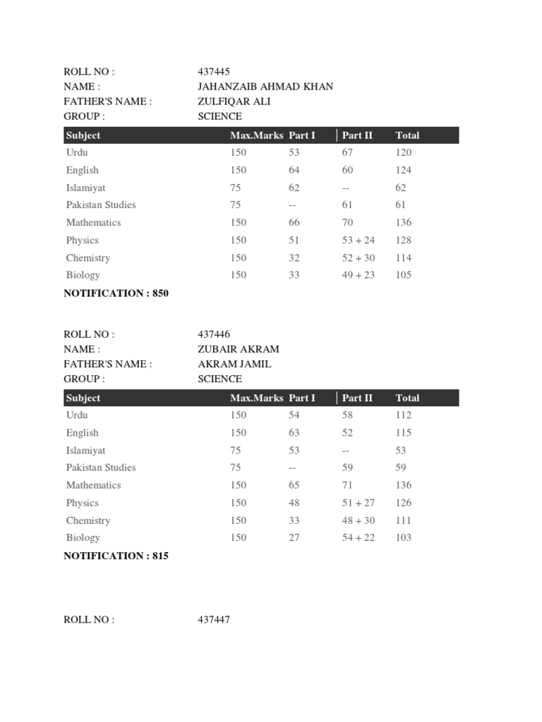 Result Cards of Class 10 Session 2013 | PDF | Urdu | Pakistan