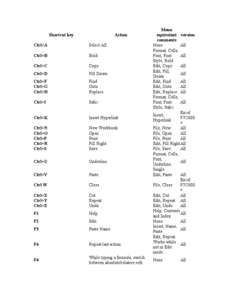 New Excel Shortkeys | PDF | Microsoft Excel | Computer Programming