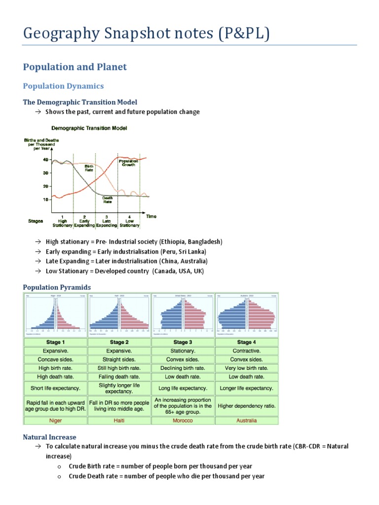 Geography Snapshot Notes PPL | PDF | Birth Rate | Waste
