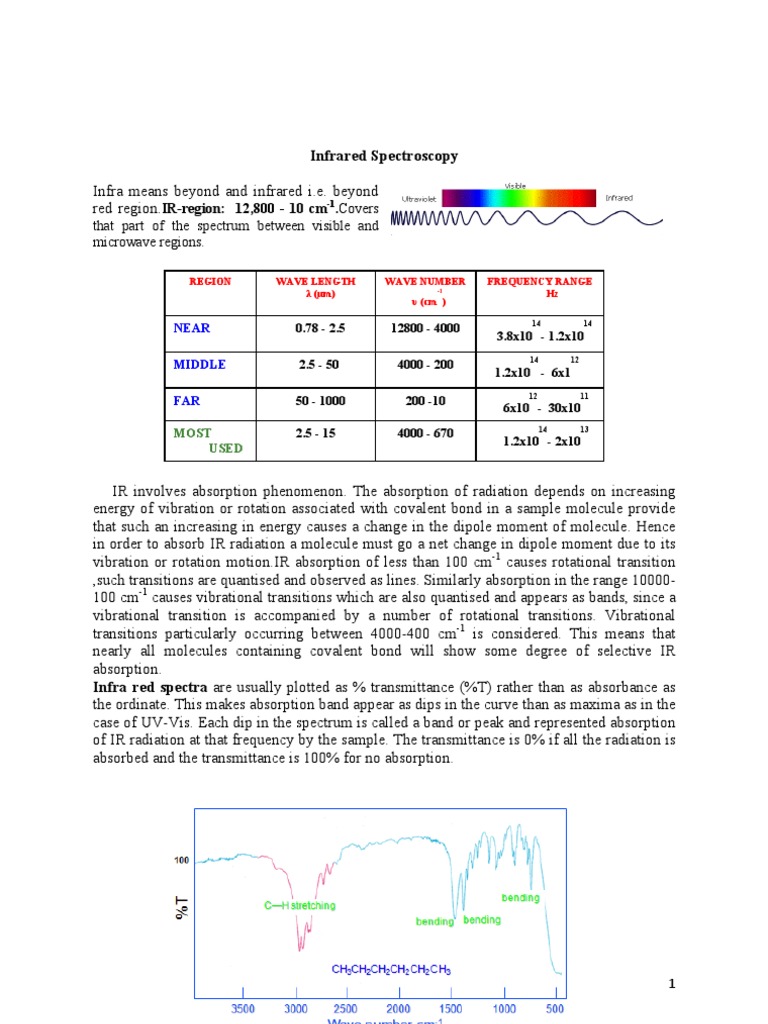 Infrared Spectros | PDF | Fourier Transform Infrared Spectroscopy ...