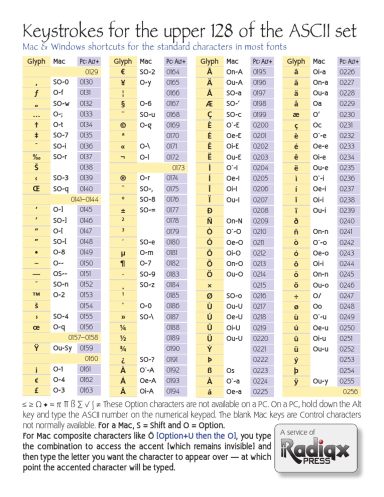 Keystroke Table | PDF | Notation | Latin Script