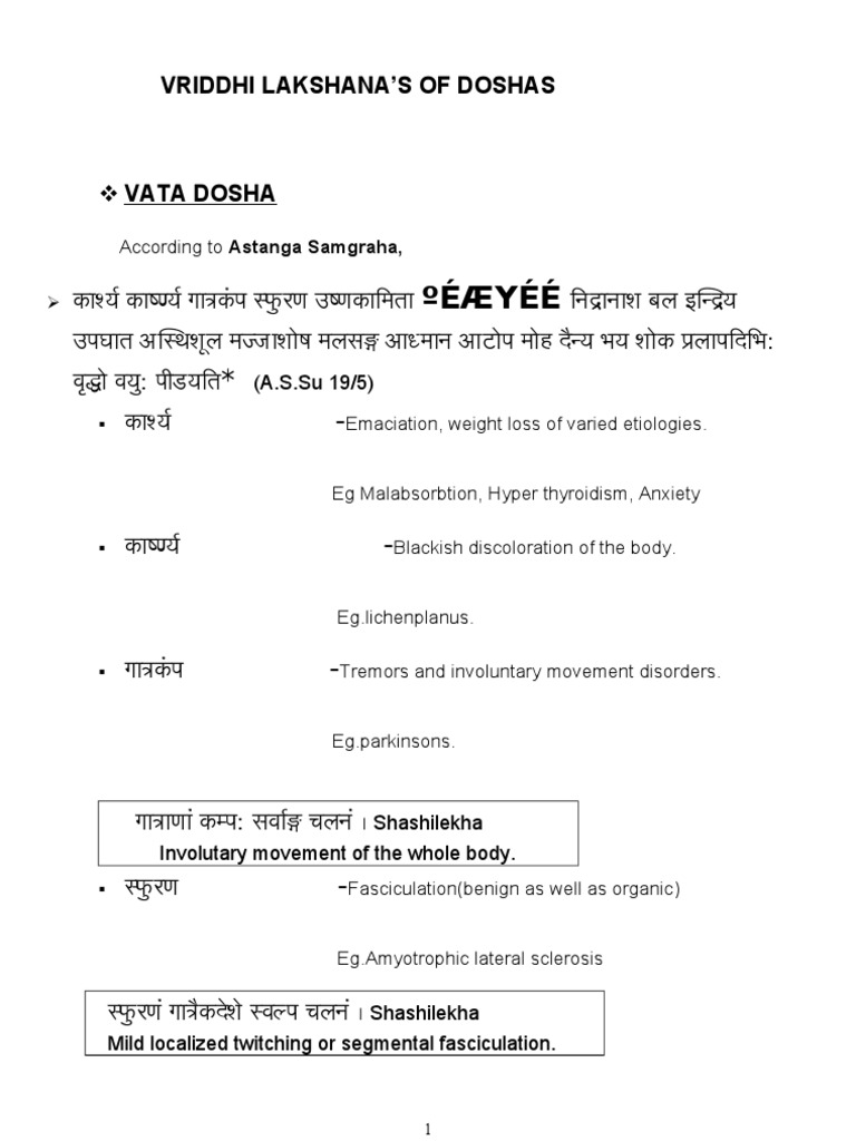 Vriddhi Lakshanas and Kshaya Lakshanas of Doshas According to Astanga ...