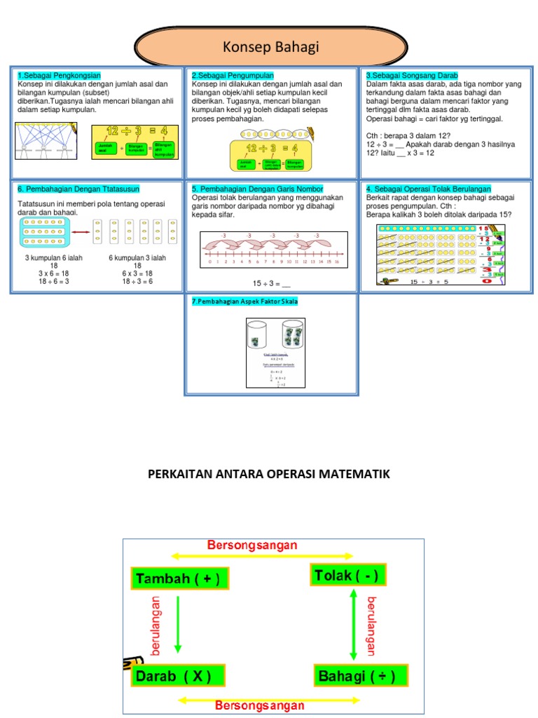 Konsep Bahagi | PDF