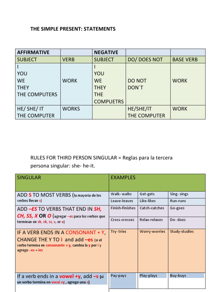 Guia de Estudio Simple Present | PDF | Language Families | Verb