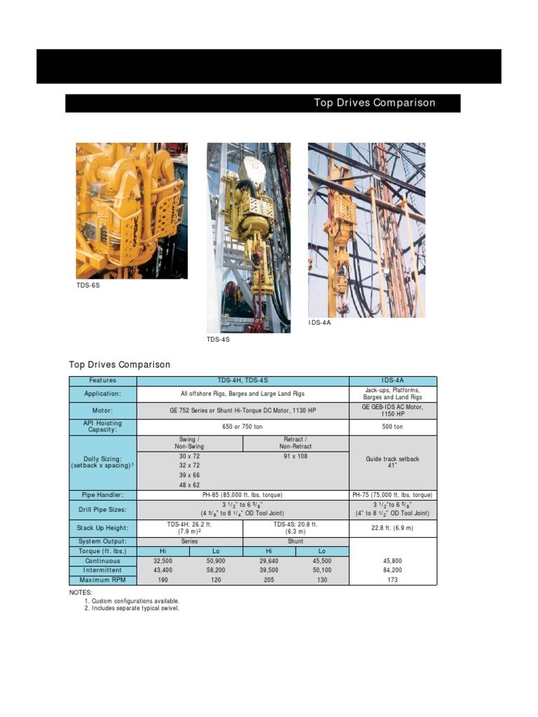 TDS & Comparison | PDF | Transmission (Mechanics) | Horsepower