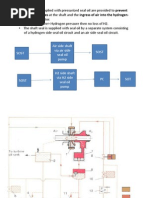 Steam Turbine Gland Sealing System | PDF | Technology & Engineering