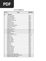 Ior List | PDF | Chromium | Glasses