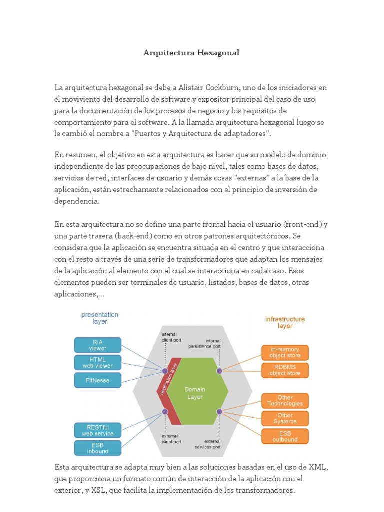 Arquitectura Hexagonal | PDF