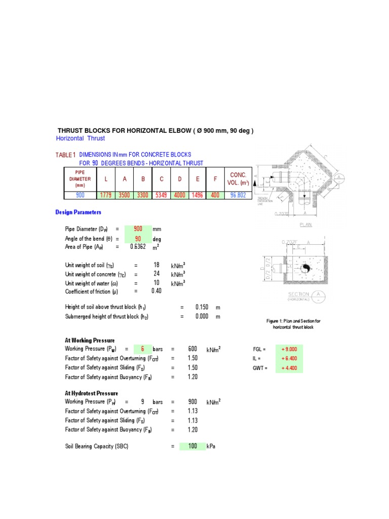 Thrust Block Design (Horizontal Elbow) | Buoyancy | Pressure