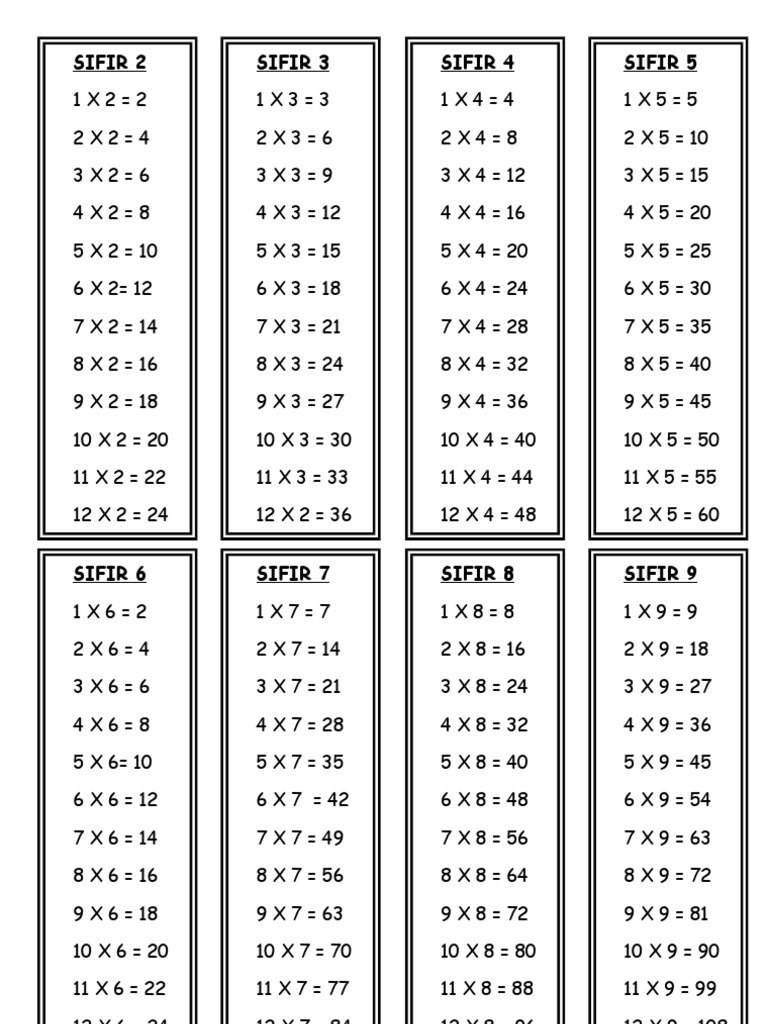 Multiplication Tables 2 to 9 | PDF