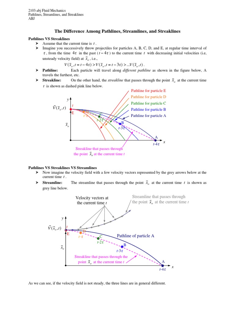 Streamlines Streaklines And Pathlines