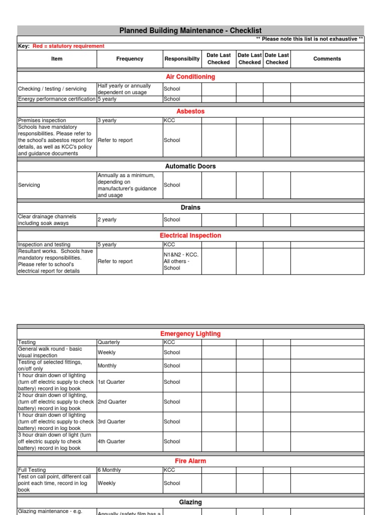 Building Maintenance Checklist | Liquefied Petroleum Gas | Hvac