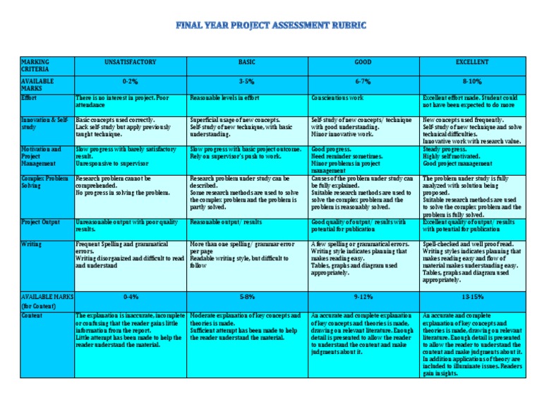 Final Year Project Assessment Rubric | Motivation | Self-Improvement