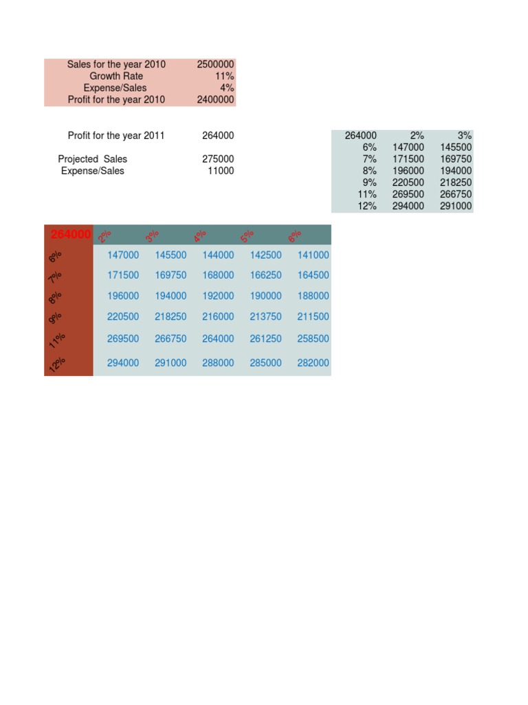 Data Table | PDF | Business | Finance & Money Management