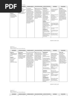 Nursing Care Plan For Upper Gastrointestinal Bleeding NCP | PDF ...