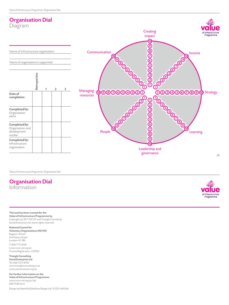 Organisation Dial Diagram For VIP | PDF