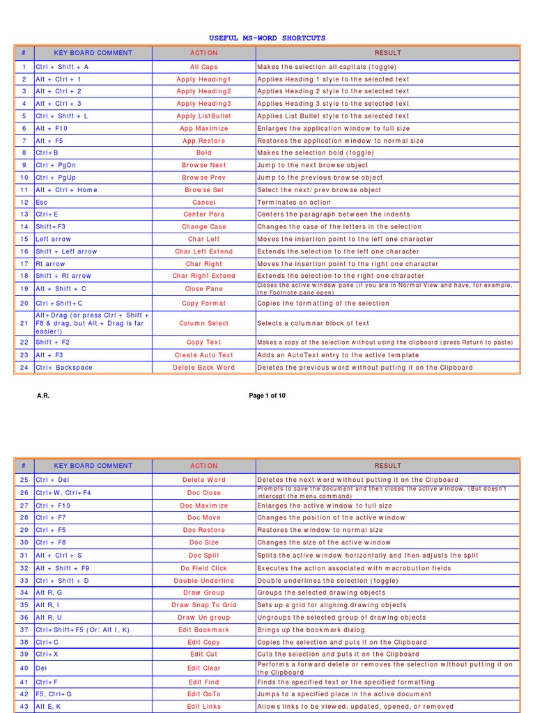 Short Cut Key Tips (Word) | PDF | Microsoft Word | Writing