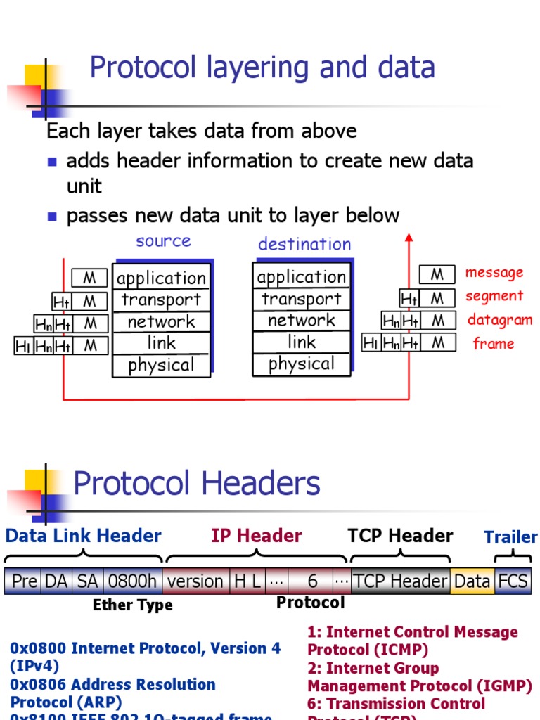 Protocol Layering and Data | PDF | Ethernet | Internet Protocols