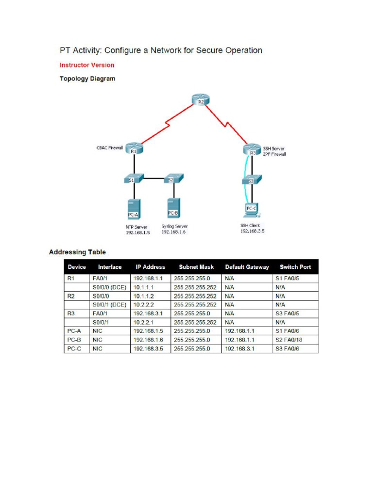 PT Activity Configure A Network For Secure Operation | PDF | Computer ...