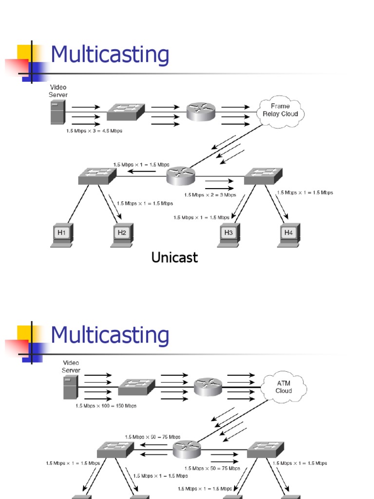 Multicasting: Unicast | PDF | Multicast | Ip Address