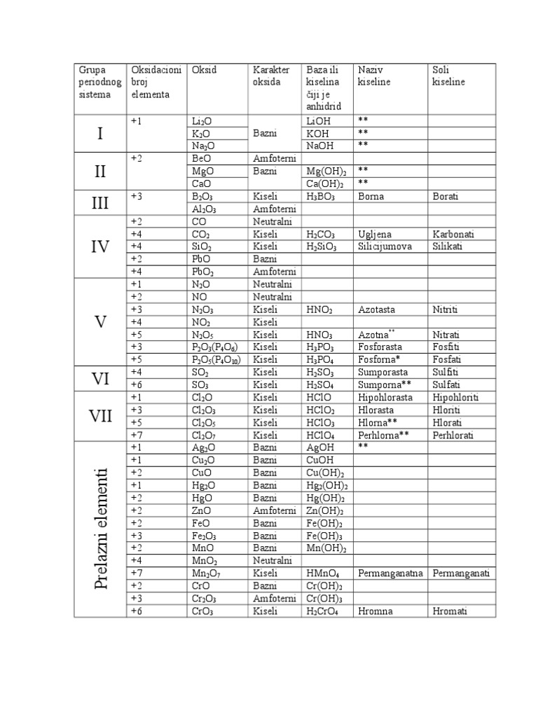 Formule Kiselina I Baza1 | PDF