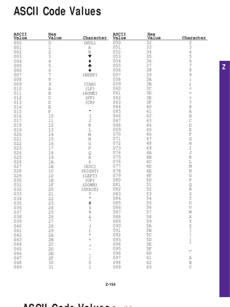 Asccii Table | PDF