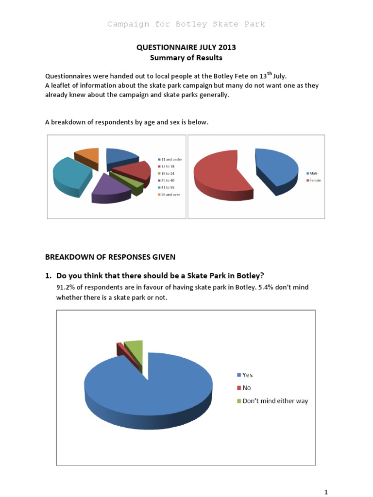 Botley Skate Park Campaign Results | PDF