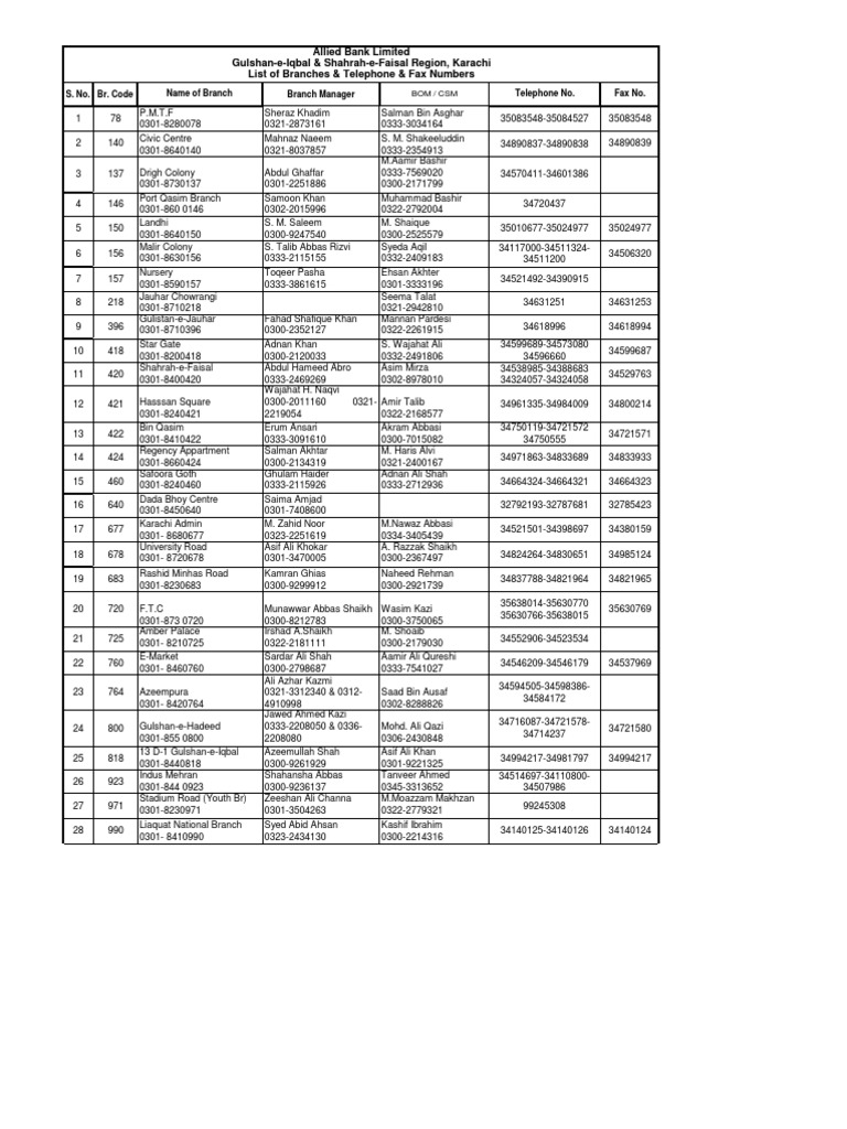 Karachi Allied Bank Branch Contacts | PDF
