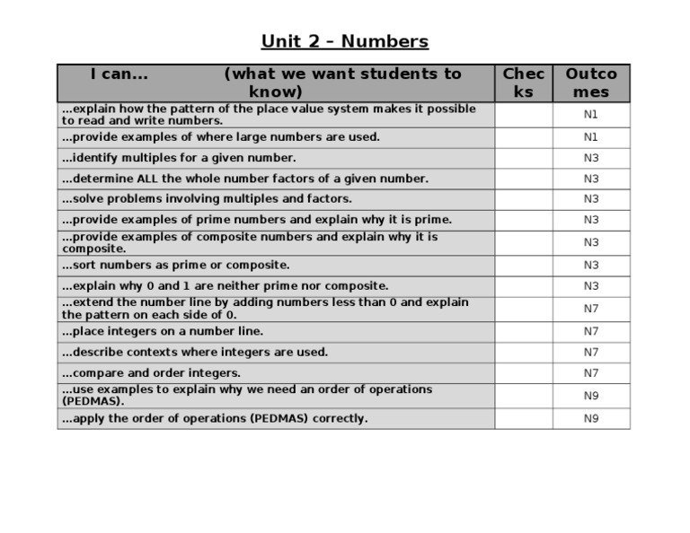 Understanding Numbers and Operations | PDF | Teaching Methods ...