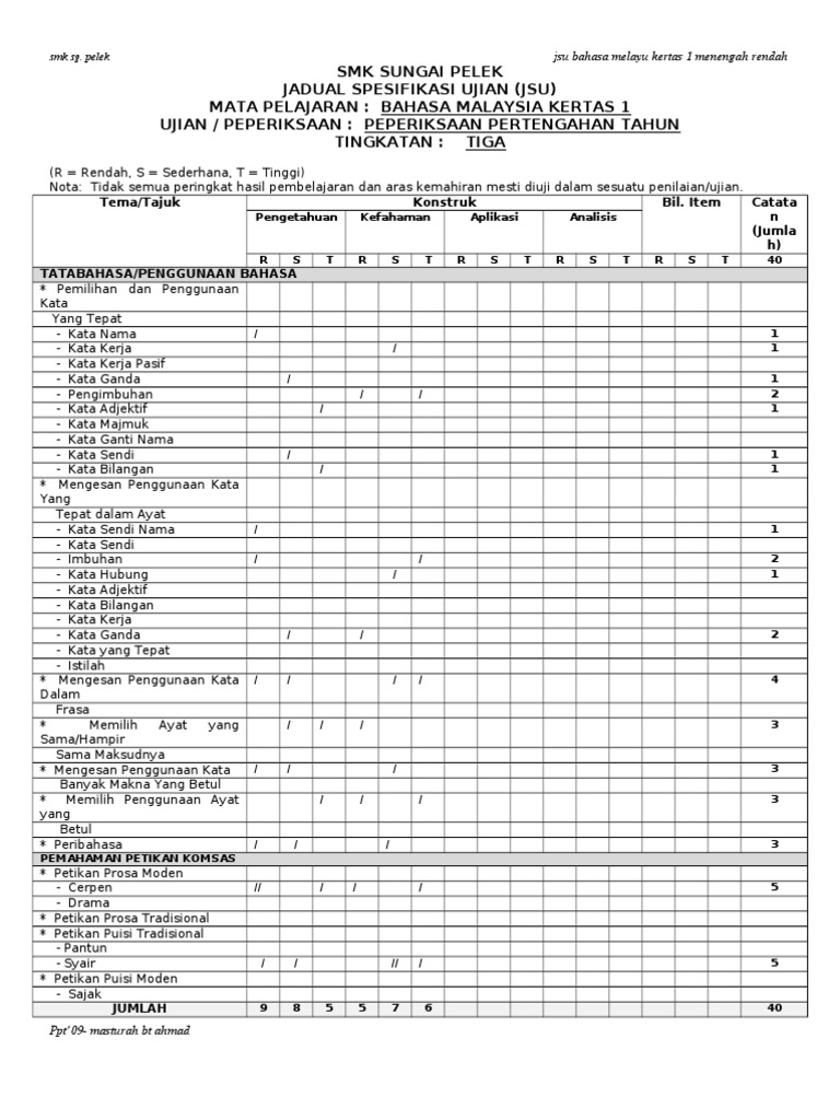 Jsu BM K1 New | PDF | Seni & Disiplin Bahasa