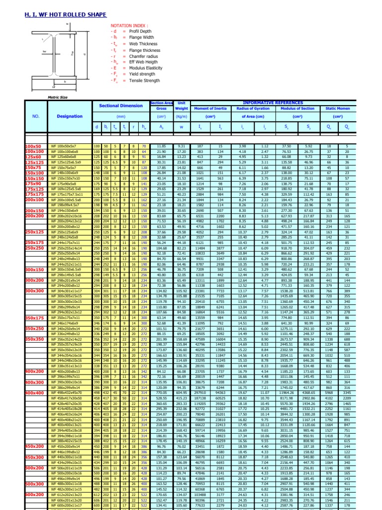 H, I, WF Hot Rolled Shape: Sectional Dimension Informative References ...